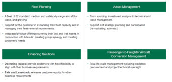Our Companies: Titan Aviation Leasing - Atlas Air Worldwide